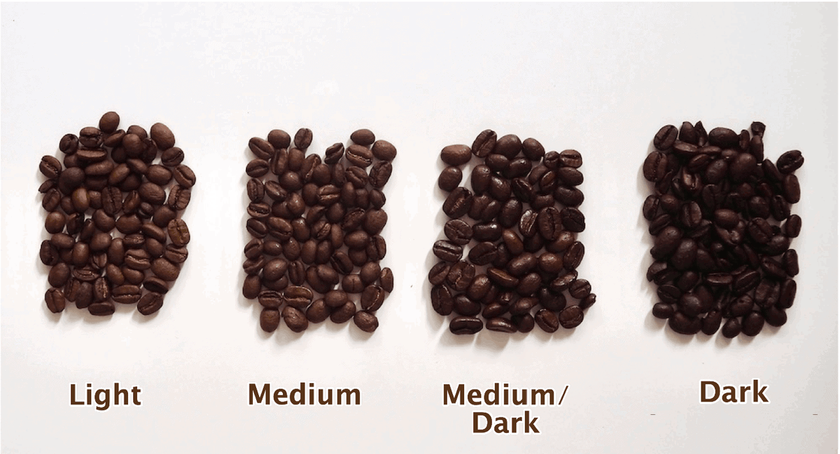Coffee roasting styles - light medium or dark – JustFreshRoasted